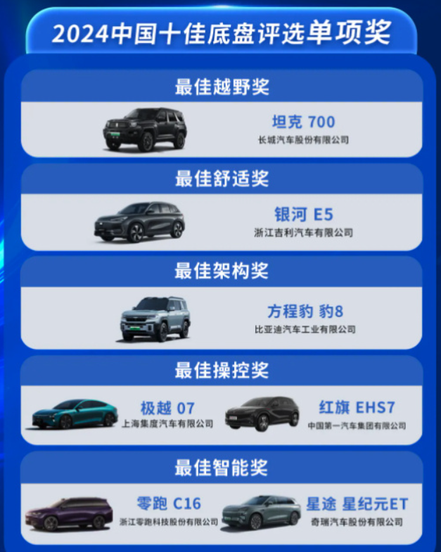 中汽研揭晓 2024 中国十佳车身评选结果，小米 SU7、理想 L6 等_腾讯新闻