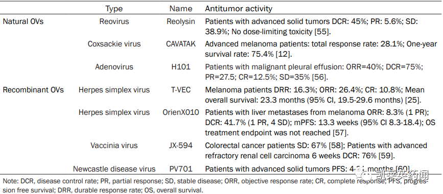 溶瘤病毒新进展！复诺健生物VG161获美国FDA授予快速通道资格_腾讯新闻