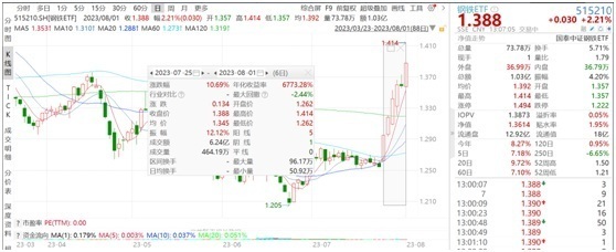 钢铁板块为何近期强势反弹？_腾讯新闻