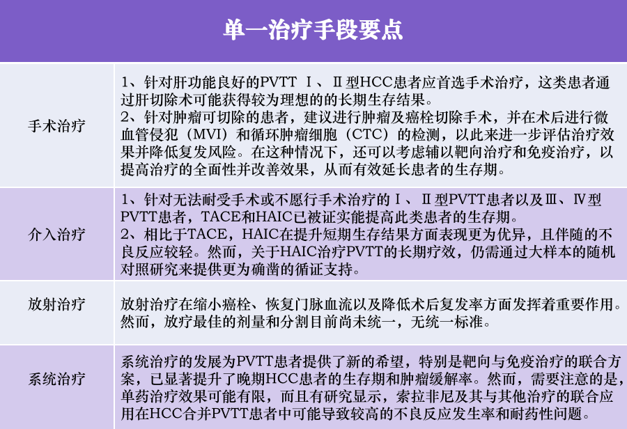 一文全览！肝癌合并 PVTT 的分型及治疗策略_腾讯新闻