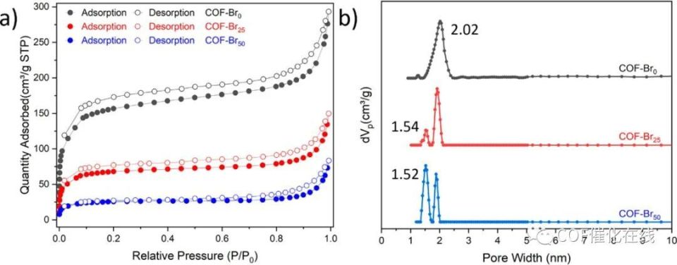 COF纳米水凝胶登顶《JACS》！_腾讯新闻