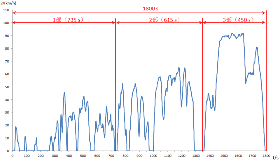 五项能耗与续驶里程测试标准对比|GB/T18386.1、ISO8714、SAE J1634、ECE R101、JIS D1301_腾讯新闻