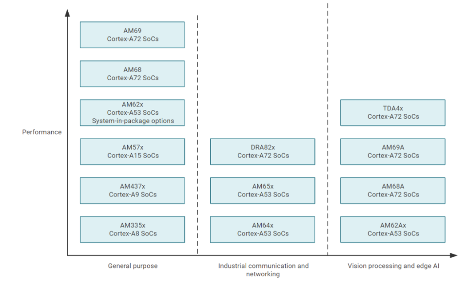 巨头加码MPU_腾讯新闻
