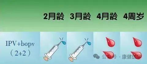 IPV和OPV，孰优孰劣、如何选择？_腾讯新闻