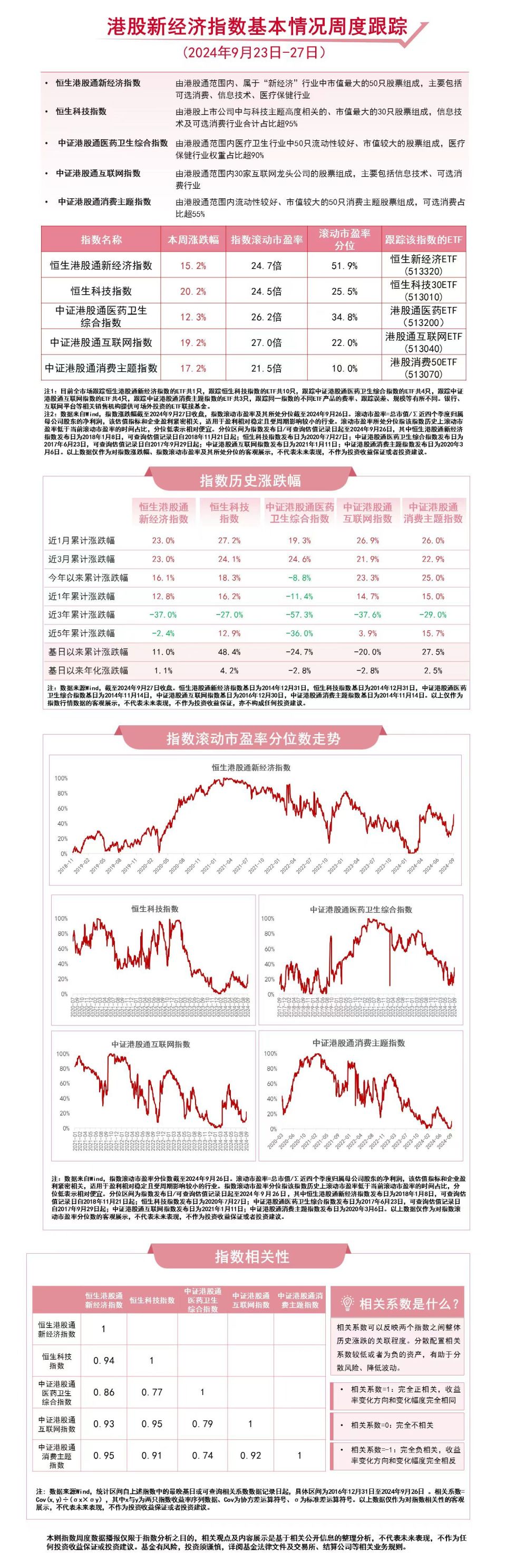 港股新经济指数本周表现强势，恒生科技30ETF（513010）、港股通互联网ETF（513040）等产品布局港股资产_腾讯新闻