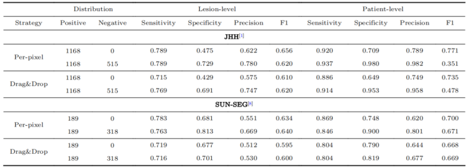 约翰霍普金斯大学Alan Yuille团队 | 从时序和高维数据中定位肿瘤的弱标注方法_腾讯新闻