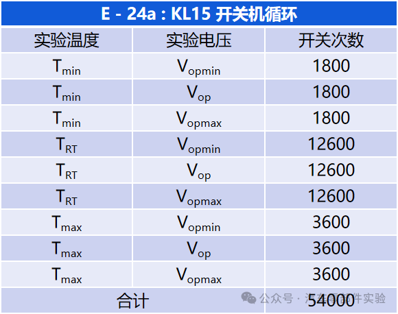 VW80000与LV124电性能实验对比总结_腾讯新闻