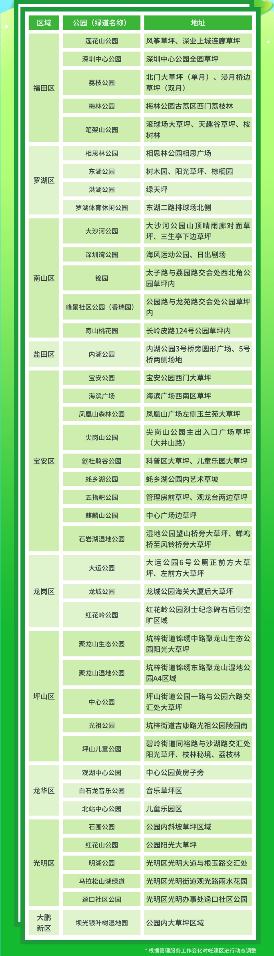 深圳这41个公园可搭帐篷！请查收这份攻略_腾讯新闻