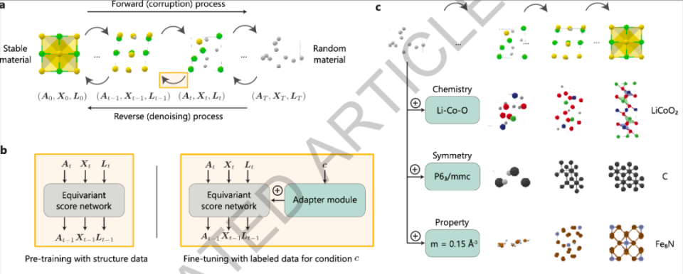 《自然》重磅：微软推出MatterGen ，AI 颠覆材料设计_腾讯新闻