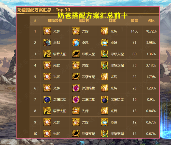 DNF：7W个角色次元回廊贴膜汇总！全职业前5展示，深渊套居榜首