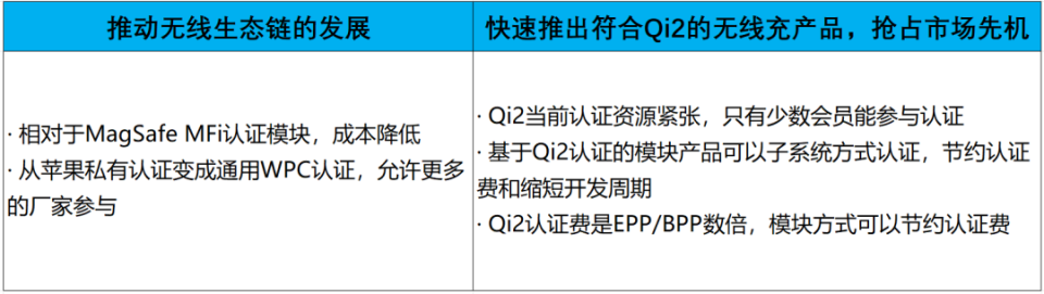 Qi2.0 MPP无线充电最新力作，九款模组，七家参展商精彩呈现_腾讯新闻