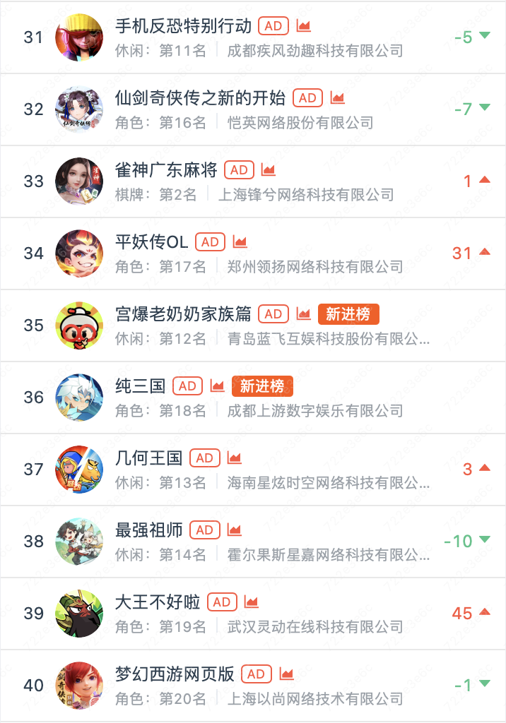 权威！10月小游戏月榜：4399、途游、卡日曲新游崛起、贪玩io及冰川LD like下跌，游族杀入！_腾讯新闻