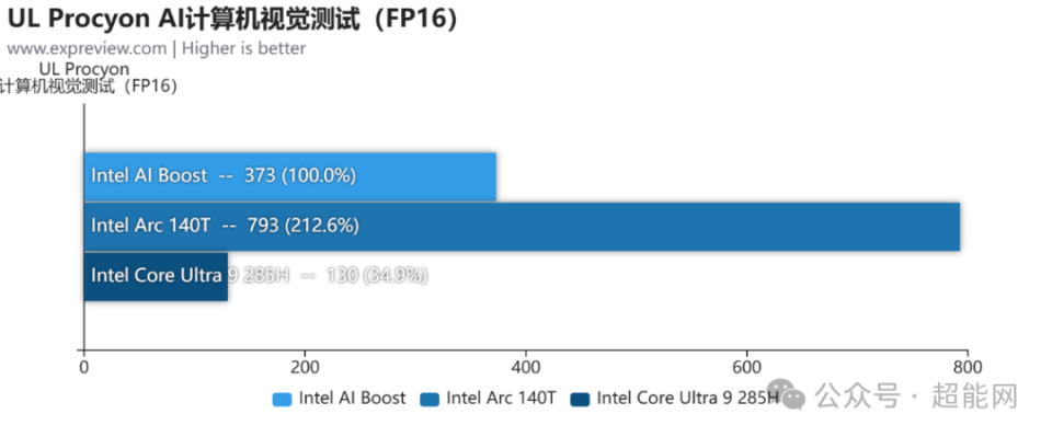 华硕灵耀14 双屏 2025评测：多种形态适应不同场景，Arrow Lake-H激活AI潜能_腾讯新闻