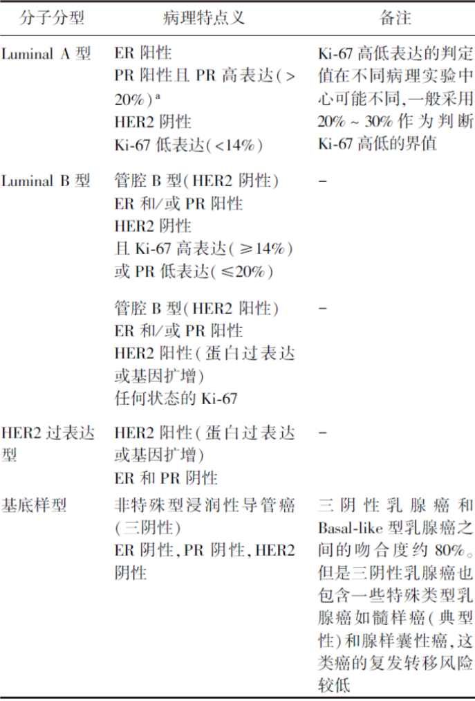 一文读懂：Ki-67 在乳腺癌中的应用_腾讯新闻