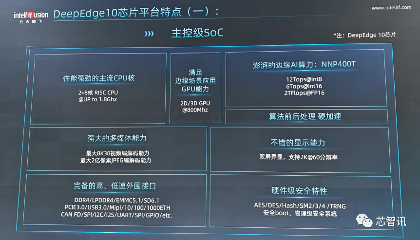 云天励飞发布大模型推理芯片：14nm Chiplet架构，国内首创！_腾讯新闻