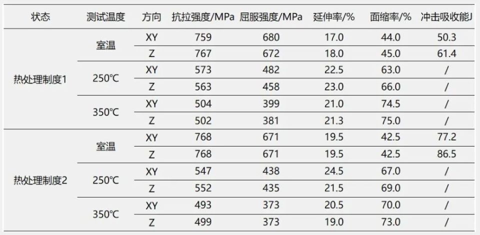 中航迈特钛推出核能增材制造专用MT-Ti31钛合金粉末_腾讯新闻