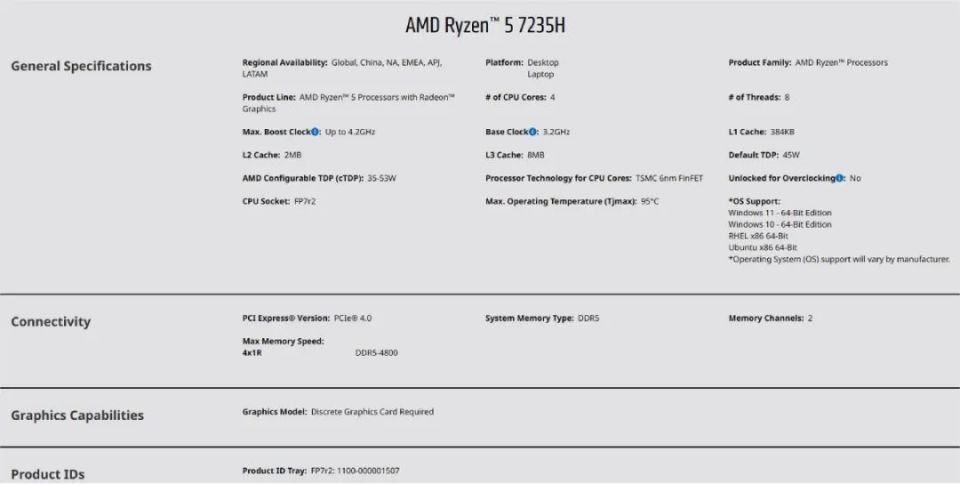 【简讯】AMD公布锐龙5 7235H/7235HS移动端APU；Redmi Turbo 3官宣…_腾讯新闻