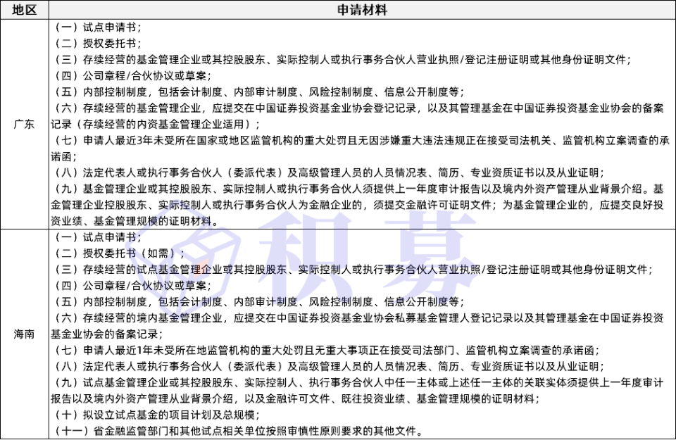 全国各地QDLP试点政策梳理！审批流程、投资范围、申请材料、核心要求等_腾讯新闻