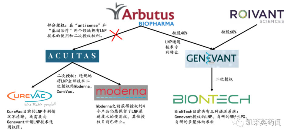 诺和诺德：2023年四次加码递送技术，与LNP先锋Genevant合作开发 A 型血友病基因编辑疗法_腾讯新闻