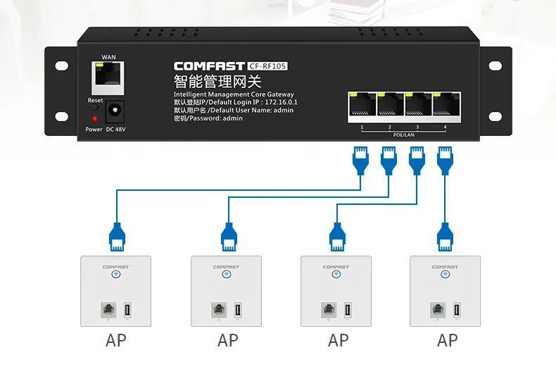 AC是什么？和路由器有什么区别_腾讯新闻