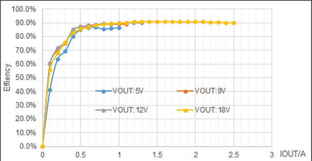 南芯推出 50W 无线充电收发芯片 SC9625：超小封装，兼容 Qi 协议_腾讯新闻