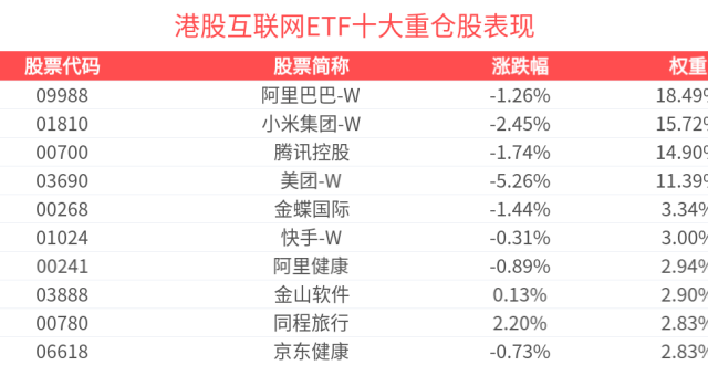 港股流动性充裕，港股互联网ETF(159568)交投活跃，成交额超5000万元_腾讯新闻