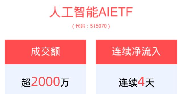 OpenAI发布AI搜索原型SearchGPT，人工智能AIETF(515070)午后翻红，连续4天净流入超7000万！_腾讯新闻