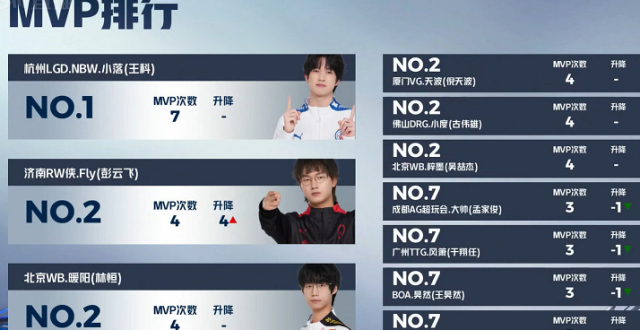 S34射手强度排行榜，妖刀和一诺拿出来就斩获MVP，强度足够_腾讯新闻