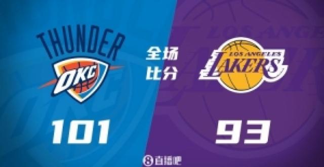 NBA杯-亚历山大36+9 浓眉15+12 克内克特20分 雷霆力克湖人_腾讯新闻