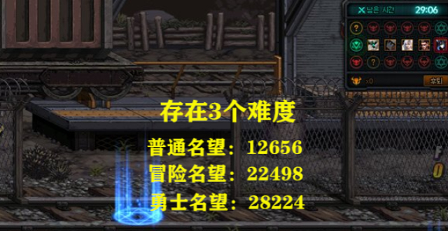 DNF：3.09版本更新内容预测分析！1个高级副本，4大方面减负_腾讯新闻