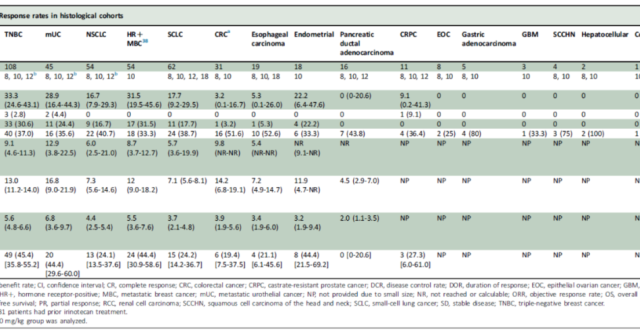 TROPiCS-03 研究（两项口头报告）初步结果公布，全球首个 Trop-2 ADC 戈沙妥珠单抗在多个实体瘤治疗中取得突破_腾讯新闻
