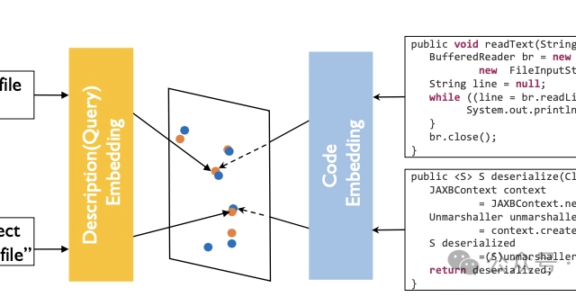仅用 5M 数据超过 OpenAI？快手最新 Code Embedding 模型 OASIS(绿洲)发布_腾讯新闻