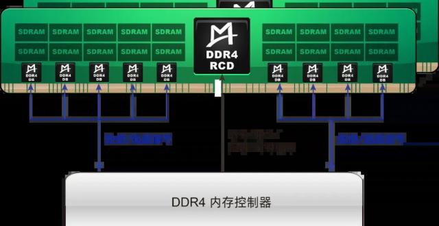 当DeepSeek改写AI叙事，突破“内存墙”的MRDIMM将是下一个爆点？_腾讯新闻