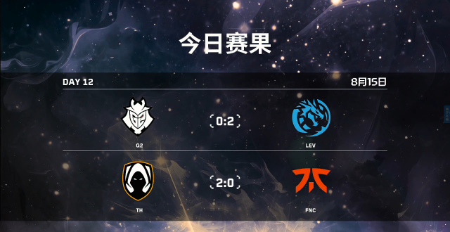 全球冠军赛淘汰赛第二日：TH拿下“城主”，LEV击败G2_腾讯新闻