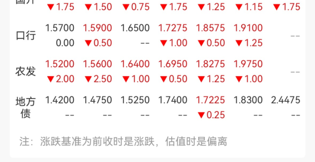 利率债全数翻红，LPR连续持平对债市有何影响？_腾讯新闻