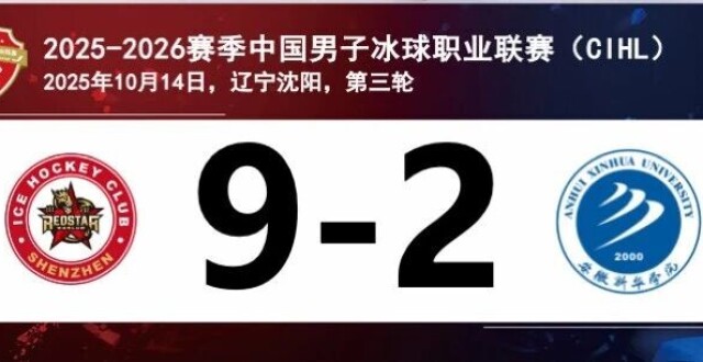 CIHL | 单场7分_腾讯新闻