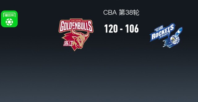 CBA战报：浙江120-106宁波取4连胜，阿尔斯兰空砍33分_腾讯新闻