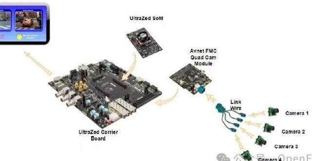 FPGA在汽车电子中应用-ADAS_腾讯新闻