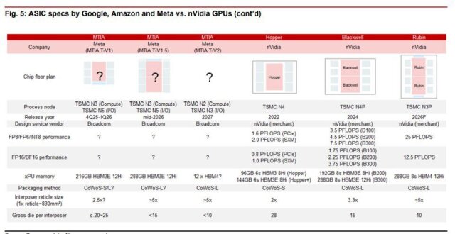 野村证券预测 Meta 最早第四季度推出下一代 ASIC 芯片 MTIA T-V1_腾讯新闻