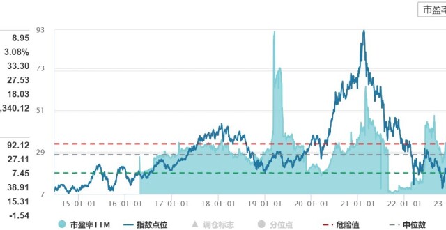 官宣降准中概股应声上涨，四大利好提振，中概互联ETF(513220)飚涨超3%，成交额创近一年新高_腾讯新闻