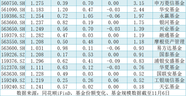40只中证A500基金集体上涨，华安基金领涨丨A500ETF观察_腾讯新闻