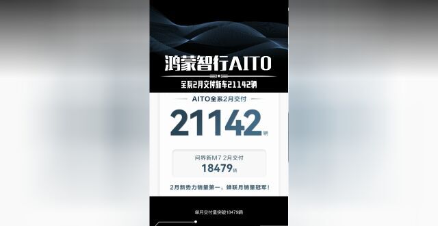鸿蒙智行AITO全系2月交付新车21142辆_腾讯新闻