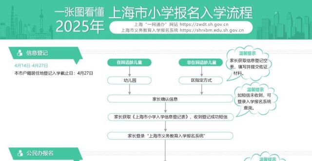 2025年幼升小网上报名今天开始（附操作视频和提示）_腾讯新闻