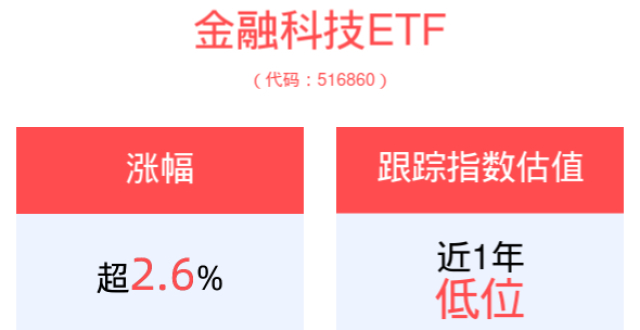 金融行业或将延续严监管和高质量发展，金融科技ETF(516860)上涨2.69%，长亮科技领涨_腾讯新闻