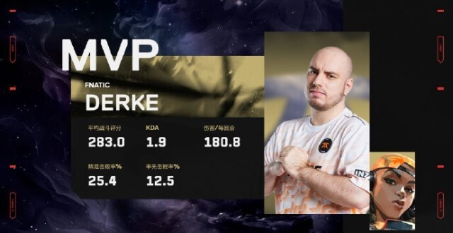 无畏契约冠军赛：FNC 2-0速胜G2，赛事六强正式产生_腾讯新闻