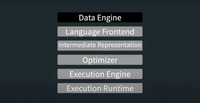 以 Hadoop 和 PostgreSQL 为例，探析数据库拆解的影响_腾讯新闻
