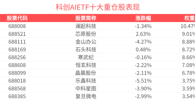 苹果新功能亮相，液态玻璃设计焕新，科创 AIETF 连续 4 天净流入_腾讯新闻