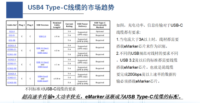 慧能泰的助力USB4，地表最强eMarker HUSB332E介绍，了解更多USB4领域的干货和市场趋势_腾讯新闻