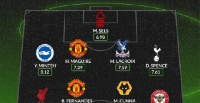 whoscored英超2月最佳阵：萨拉赫、B费领衔，马奎尔、库尼亚在列_腾讯新闻