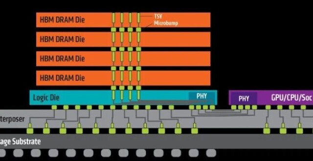 HMC为何败北HBM？_腾讯新闻
